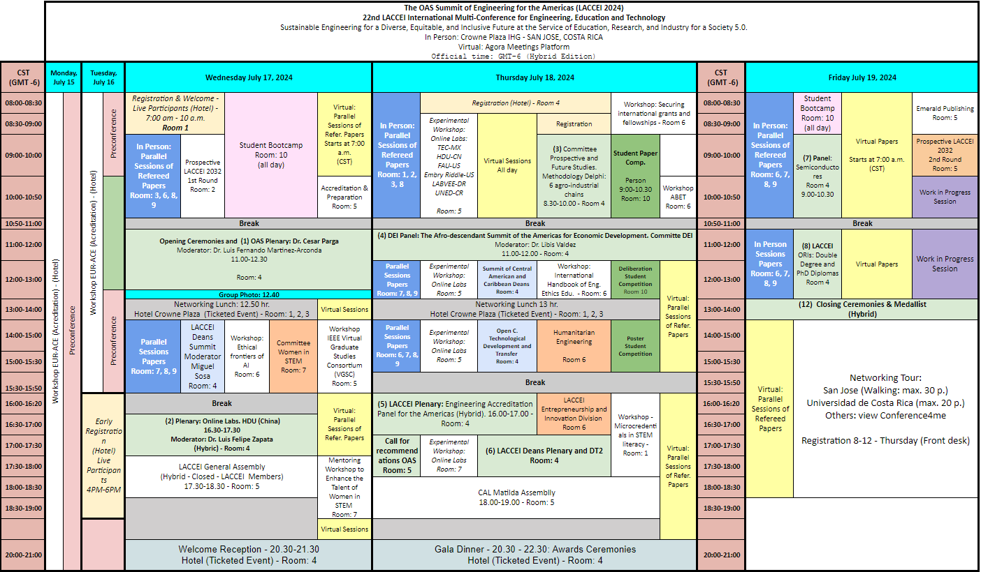 Program at a glance (Draft) – LACCEI 2024